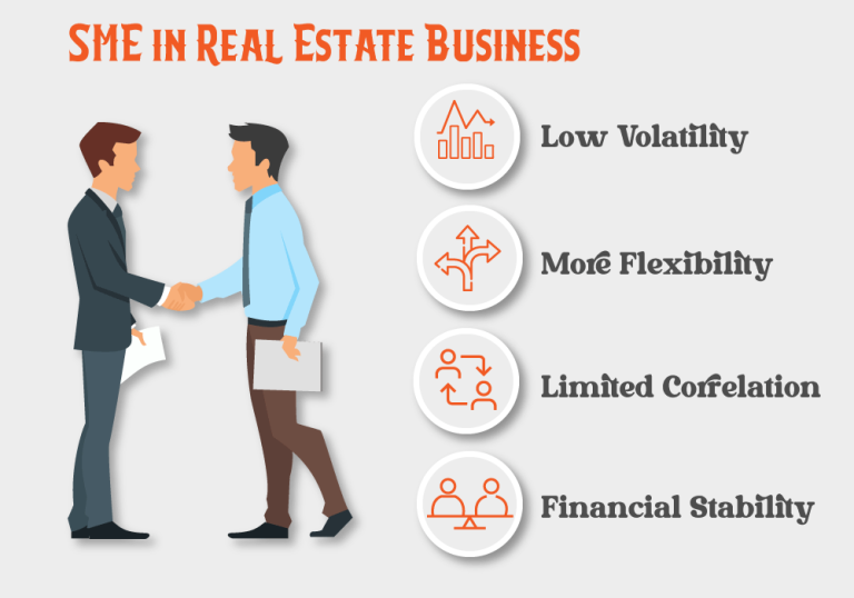 SME Service in Bangladesh Is More than just a Real-Estate Agency