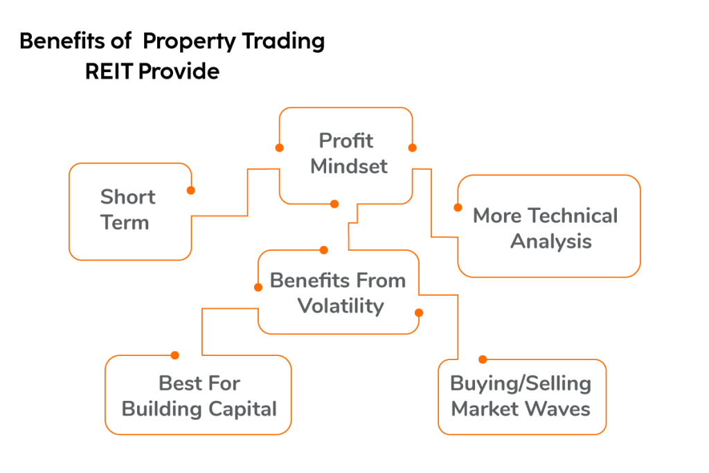 Property Trading Guidance For Bangladeshi Investors